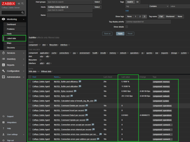 Como Monitorar o MySQL Usando Zabbix - Coffops